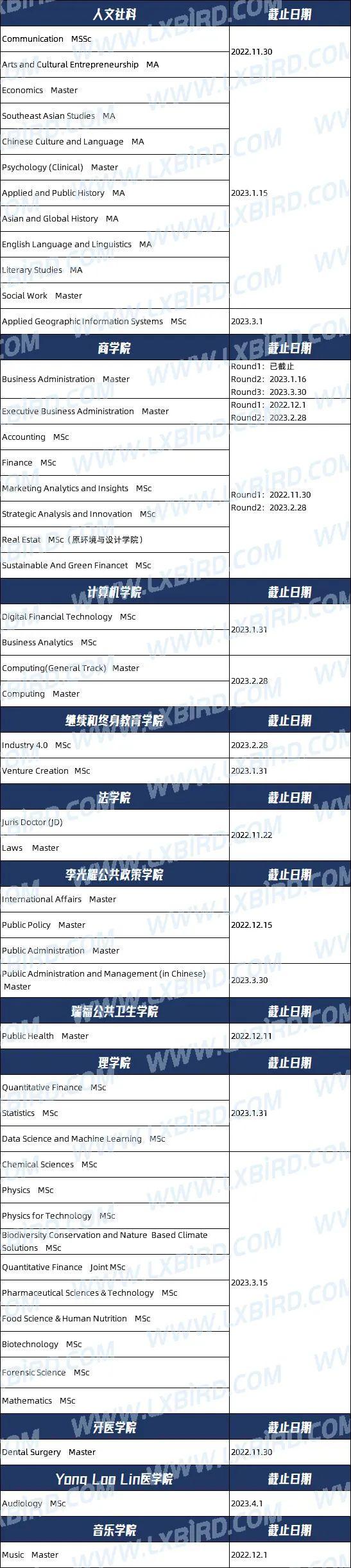 23Fall新加坡硕士最新动态！90%专业已开放申请，过半专业将在1月初截止 - 知乎