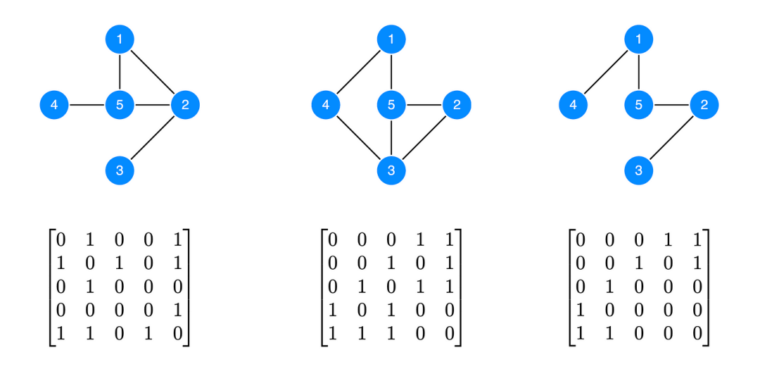 图机器学习的概述(GML) - 知乎