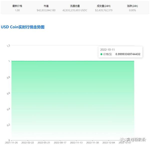 UST vs USDT和USDC几种稳定币的差异分析 - 知乎