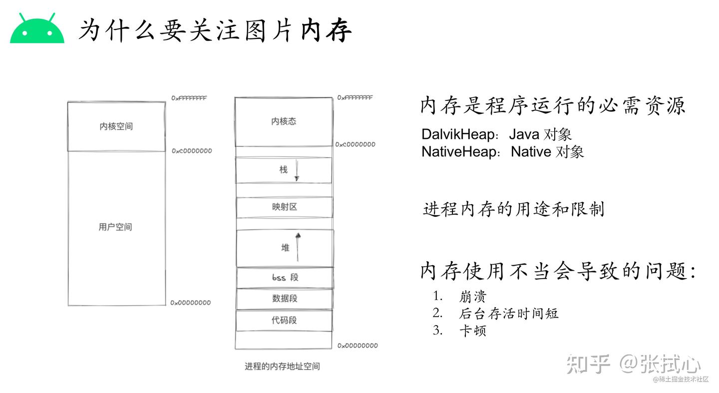 深入理解图片内存优化的常见方案和 AndroidBitmapMonitor 的原理 - 知乎