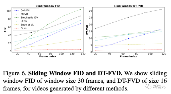一拖一拽，玫瑰复活了！谷歌提出生成图像动力学，从此万物皆有灵 - 知乎