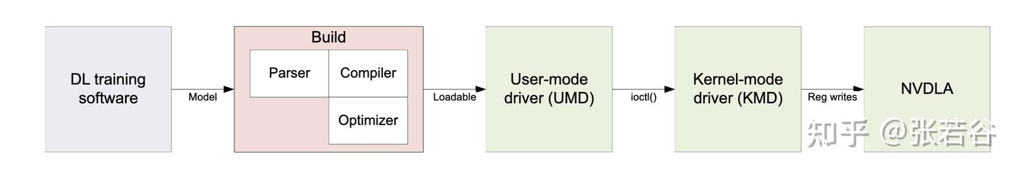 NVDLA介绍（2） - 知乎