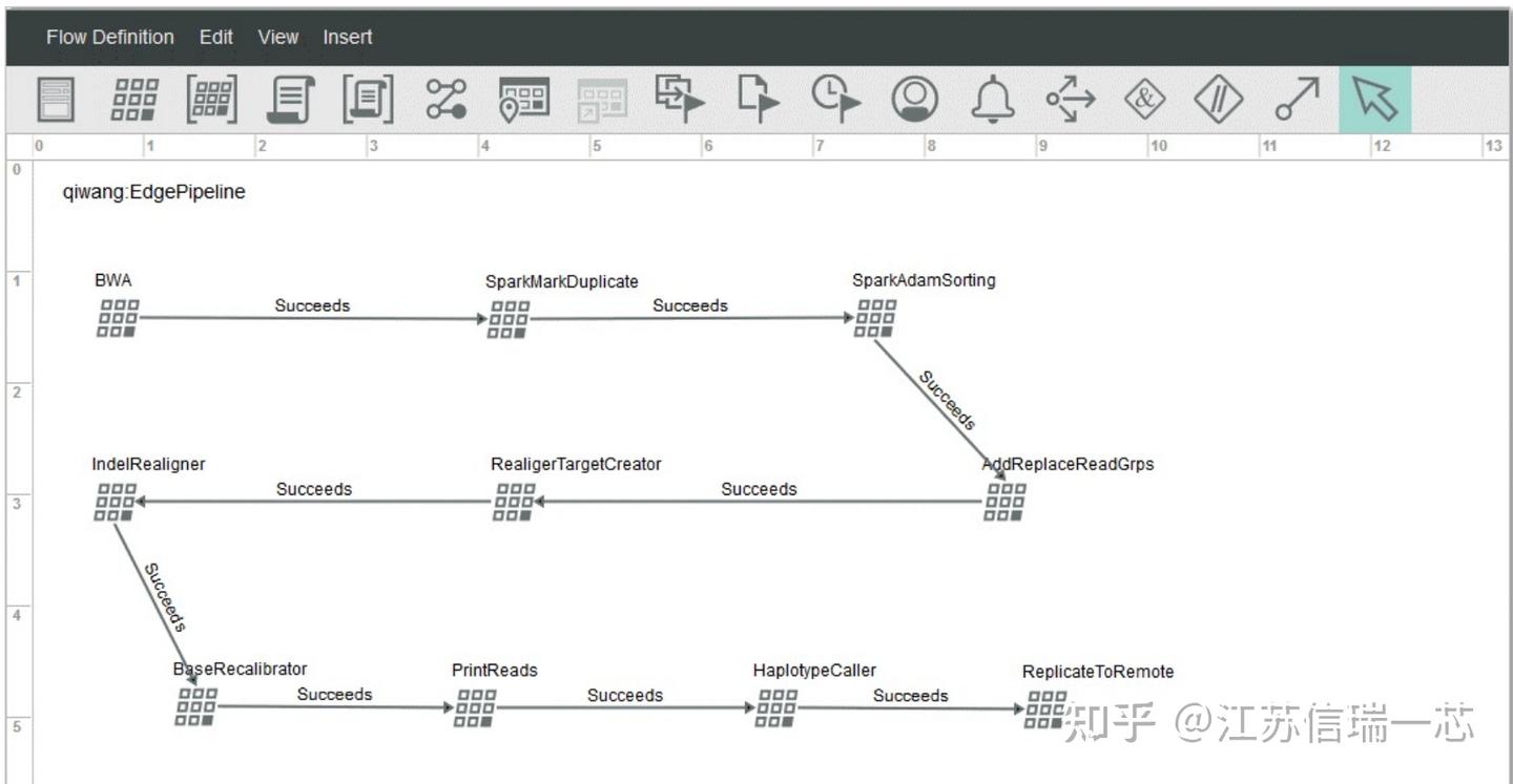 IBM Spectrum LSF —— 计算资源的管理和批处理作业的调度 - 知乎