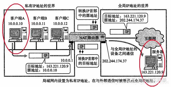 WebRTC-NAT打洞策略 - 知乎