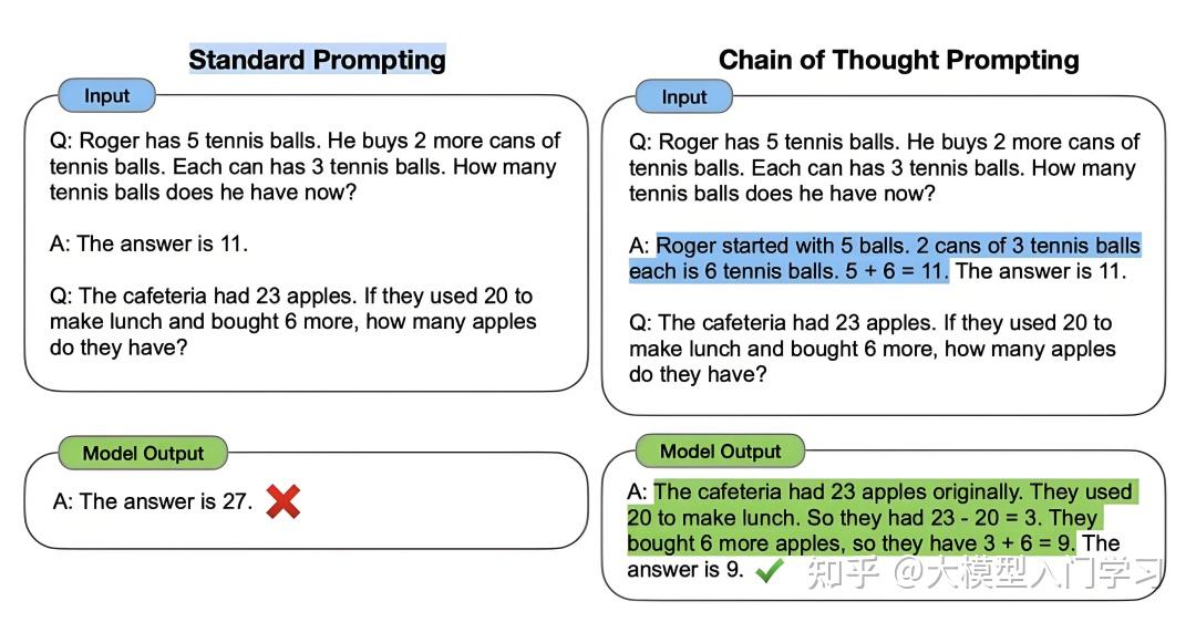 AI智能体三大思考框架深度剖析（CoT、ReAct 和 Plan-and-Execute） - 知乎