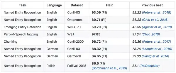 简单易用NLP框架Flair发布新版本！（附教程） - 知乎