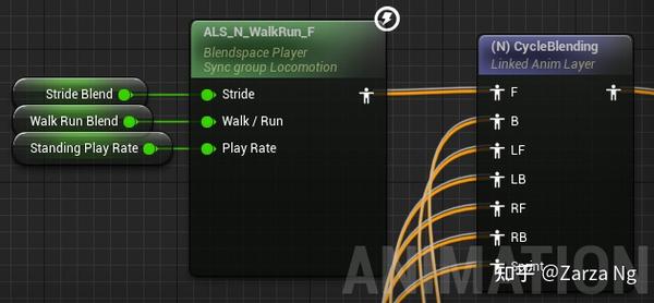 [虚幻引擎][动画]ALSv4八方向移动拆解 - 知乎