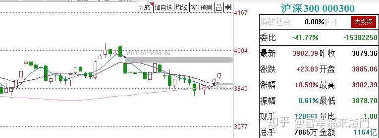 什么是沪深300ETF期权、300股指期权？——读懂一文就足够了 - 知乎