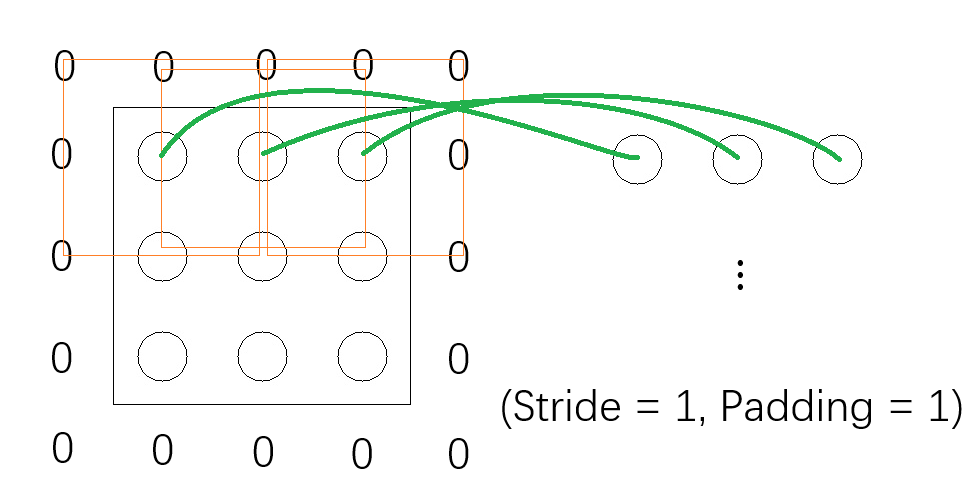 数学 · CNN · 从 NN 到 CNN - 知乎