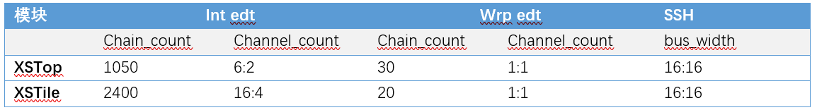 香山处理器南湖--DFT设计范例 - 知乎