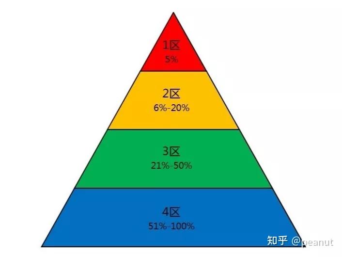 科普！SCI分区，看JCR还是中科院？到底哪个更靠谱？ - 知乎
