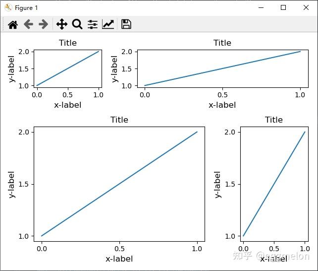 最全Python绘制多子图总结 - 知乎