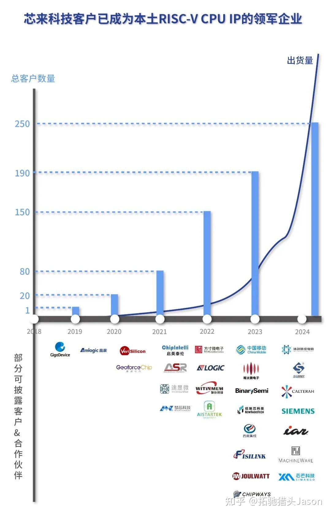 一文看懂RISC-V及厂商盘点（1.2万字干货） - 知乎