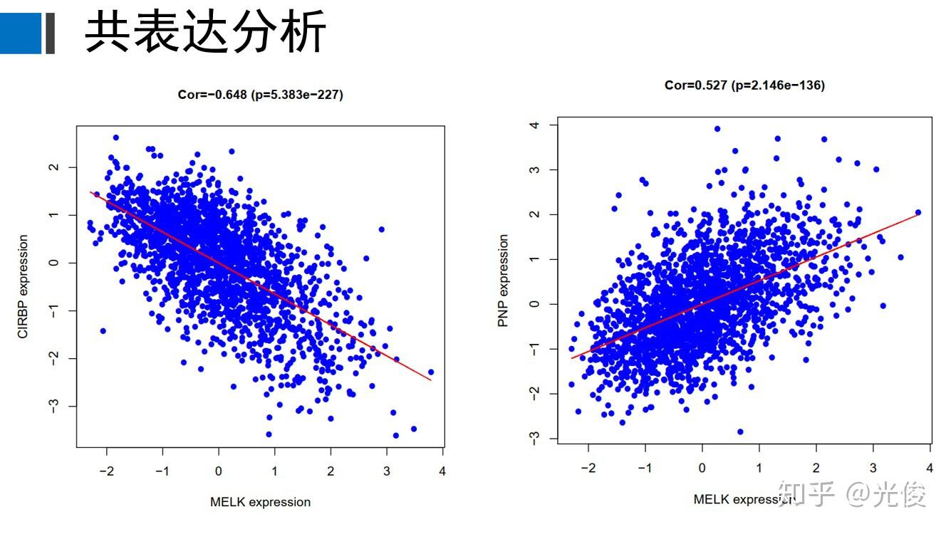 METABRIC数据库挖掘(乳腺癌数据库) - 知乎