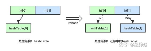 Redis的复合数据结构及设计：hash/set/zset - 知乎