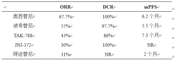 进展盘点|非小细胞肺癌EGFR 20号外显子插入（exon 20ins）突变类型及用药选择 - 知乎