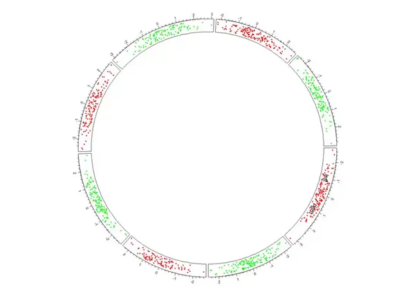 用circlize包绘制circos-plot - 知乎