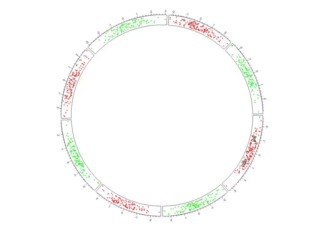 用circlize包绘制circos-plot - 知乎