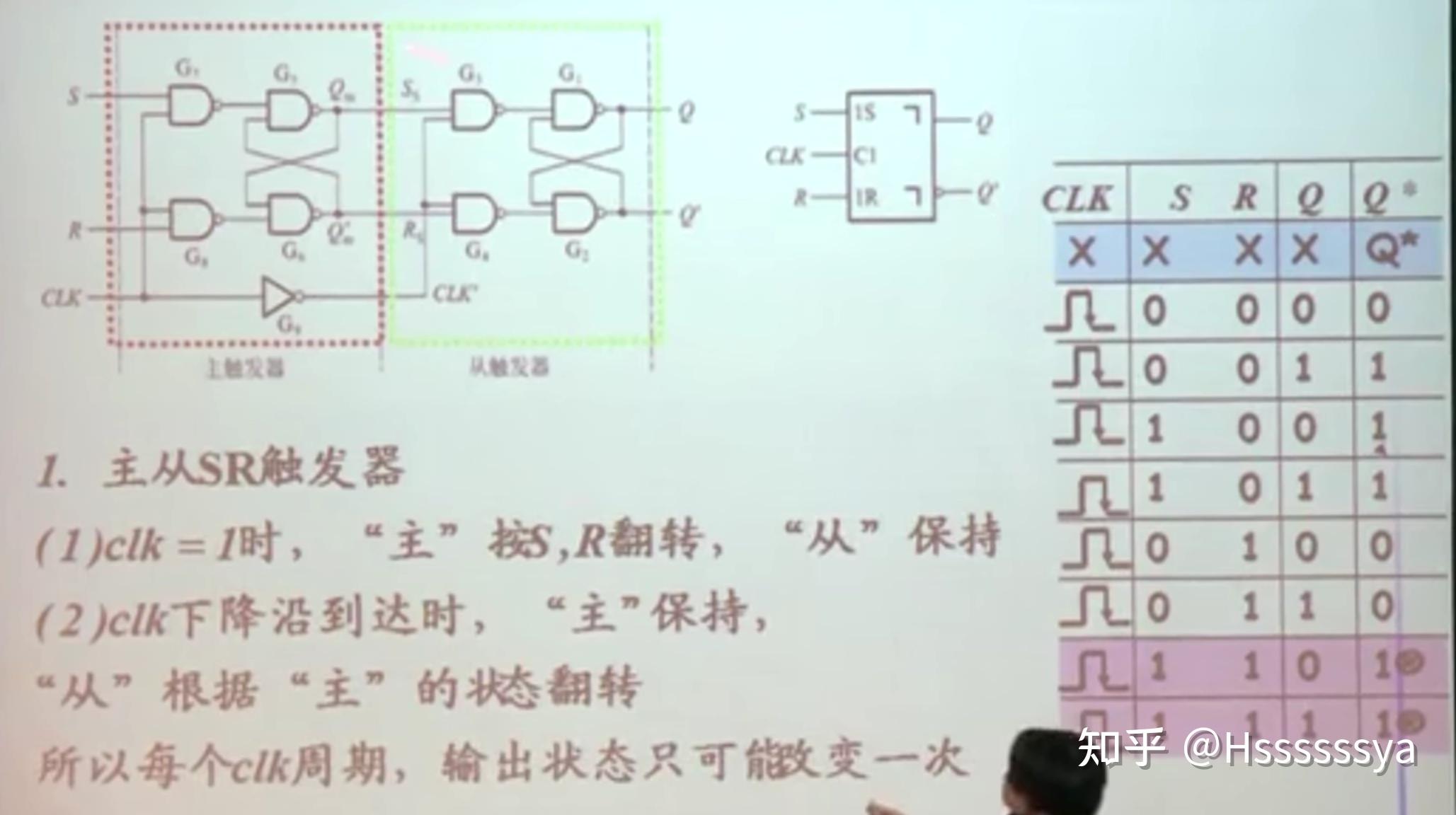 三类触发器——电平脉冲边沿 知乎 