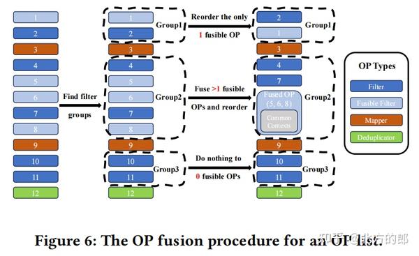 Data-Juicer：大语言模型的数据处理利器 - 知乎