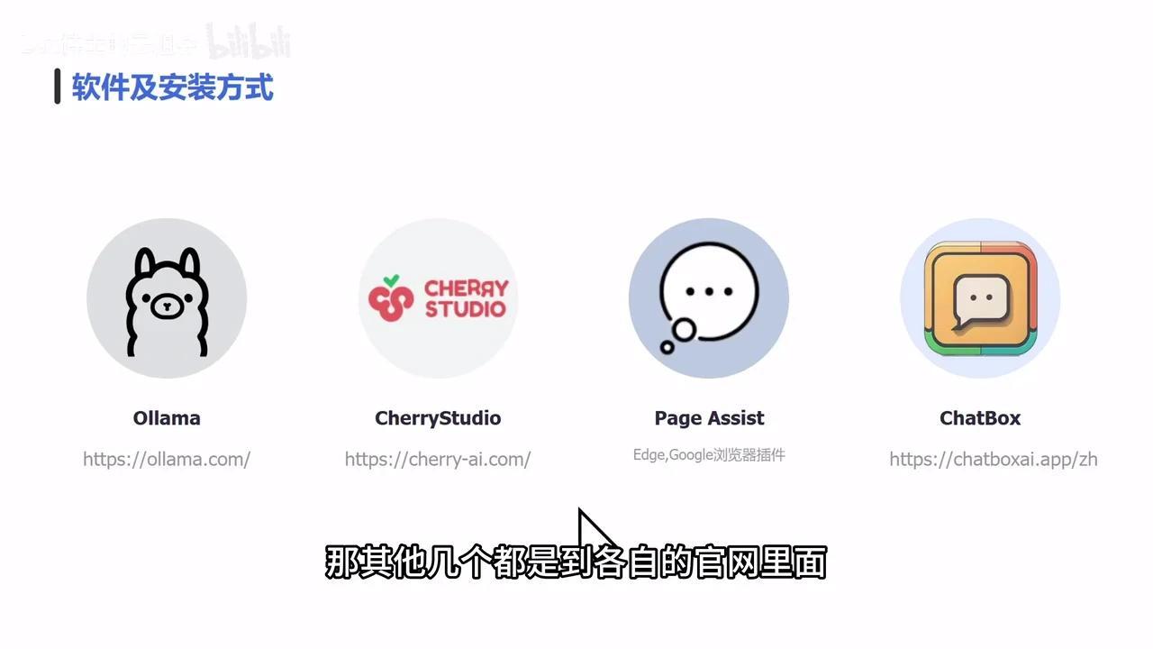 对比三大主流LLM交互平台Chat Box、Cherry Studio、Page Assist - 知乎