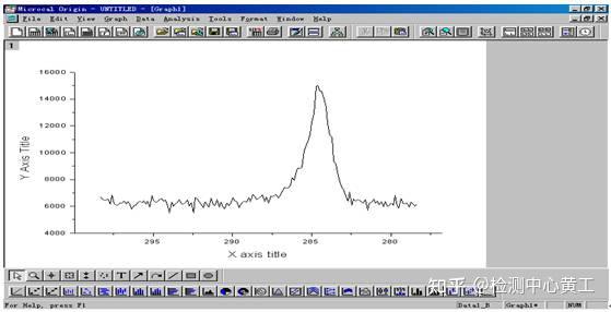 XPS原始数据处理之Origin篇 - 知乎