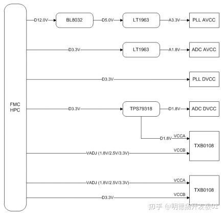 （干货分享）AD9653调试笔记 - 知乎