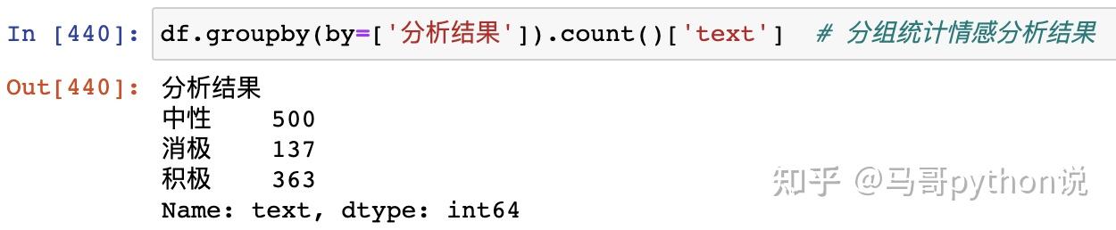 【Python情感分析】用python情感分析李子柒YouTube频道视频热门评论 - 知乎