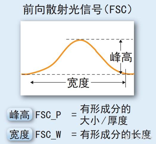 UF5000-SF ch - 知乎
