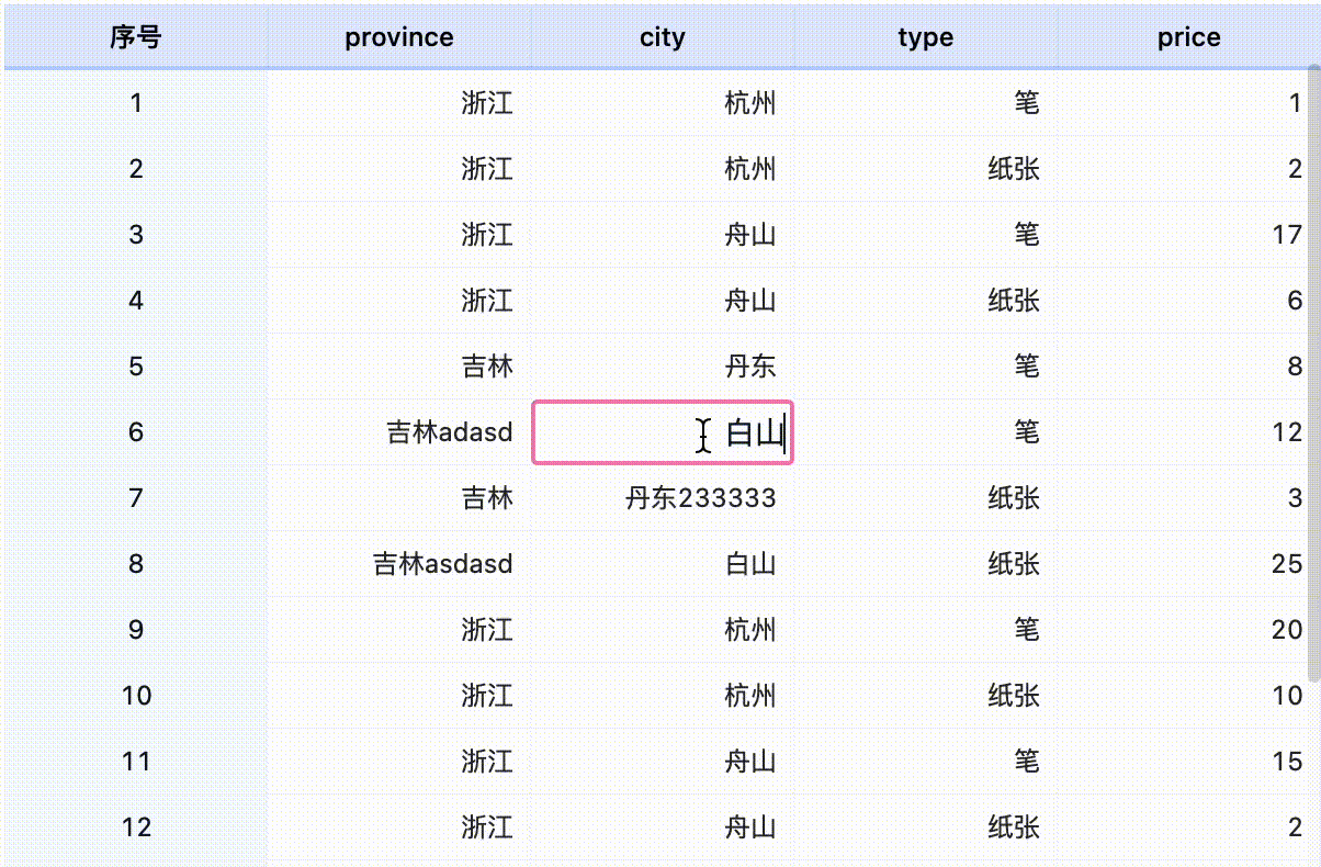 什么？AntV/S2 还能做成 Excel 形态？ - 知乎