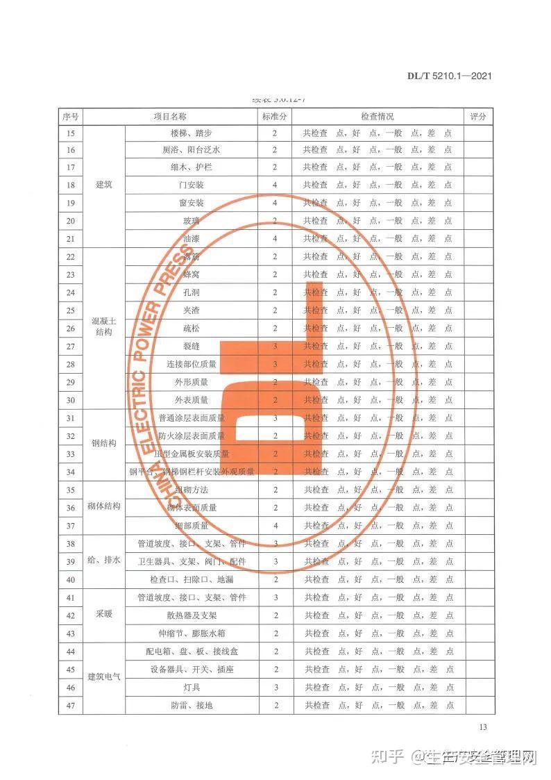 【pdf】DL T 5210.1-2021 电力建设施工质量验收规程 第1部分：土建工程 - 知乎