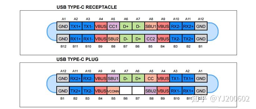TYPE-C 标准解析（一） - 知乎