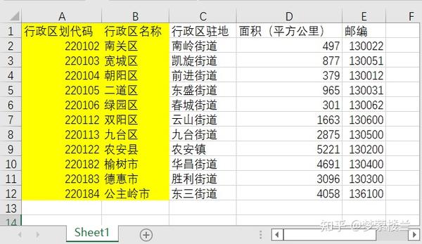 Pythonexcel:将一个工作表的指定单元格批量复制到其他工作簿的指定工作表 知乎