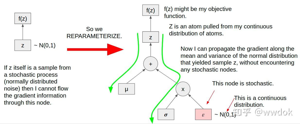 通俗易懂地理解Gumbel Softmax - 知乎