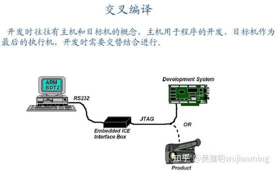 Linux 交叉编译简介 知乎