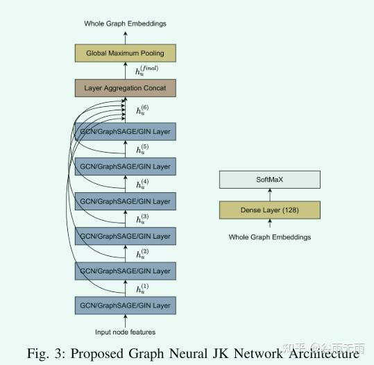 CDSC-2022-Graph Neural Network-based Android Malware Classification with Jumping Knowledge - 知乎