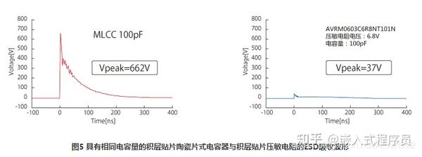 ESD保护器件分类「TVS、压敏电阻、MLCC、ESD抑制器」 - 知乎