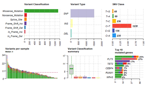maftools包分析突变数据，绘制瀑布图 - 知乎