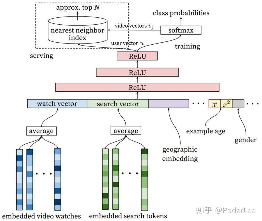 推荐系统（Recommendation System）及其矩阵分解技术 - 知乎