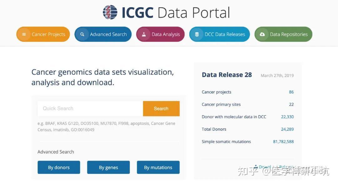 TCGA、ICGC、GTEx 数据库都是啥？ - 知乎