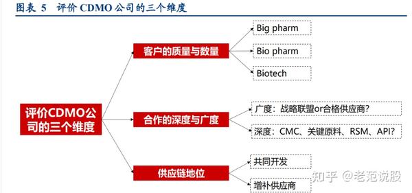 厚积薄发，联化科技：三轮驱动，向全球小分子CDMO龙头砥砺奋进 - 知乎