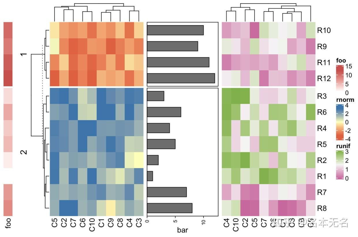 R 数据可视化 —— 聚类热图 ComplexHeatmap(三)热图列表 - 知乎