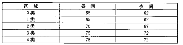 加速度传感器选型技巧 - 知乎