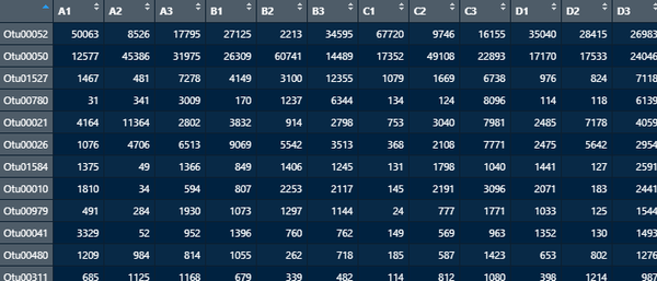 R可视化——Venn图绘制及交集元素导出 - 知乎