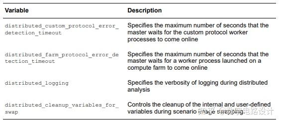 Prime Time User Guide 中英对照 第三章（中） - 知乎
