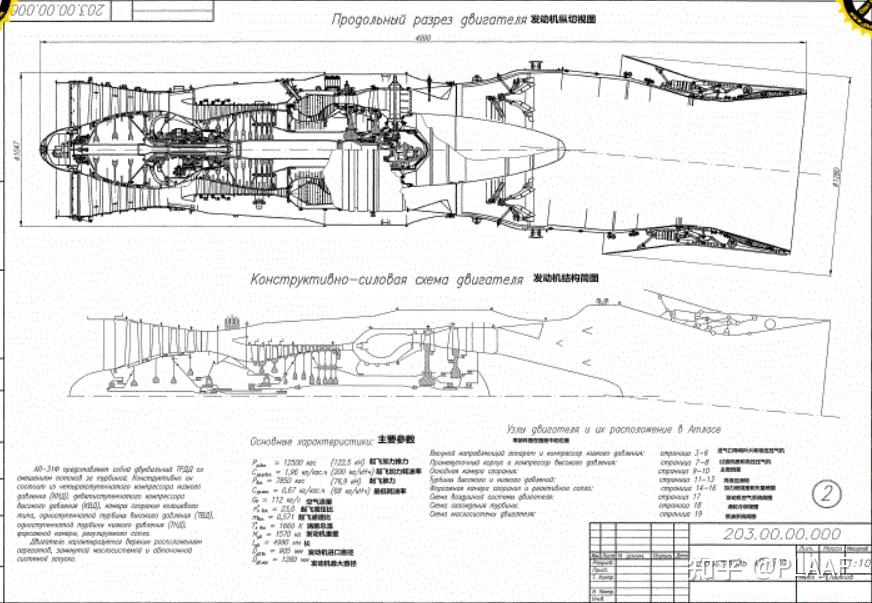 猛禽之心————F119小涵道比涡扇发动机结构简析 - 知乎