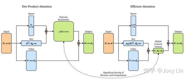 Enhancing Medical Image Segmentation with TransCeption: A Multi-Scale Feature Fusion Approach - 知乎