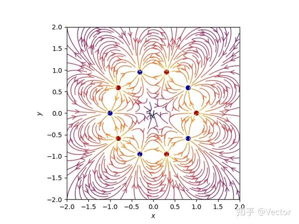 python电场线画法 - 知乎