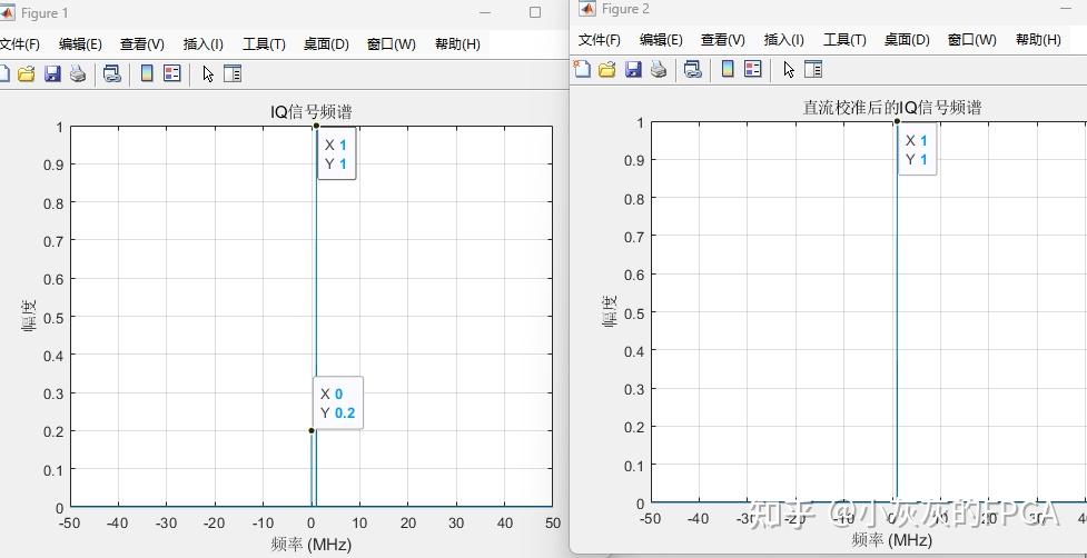 数字信号处理系列：IQ直流偏置(DC offset)校准 - 知乎
