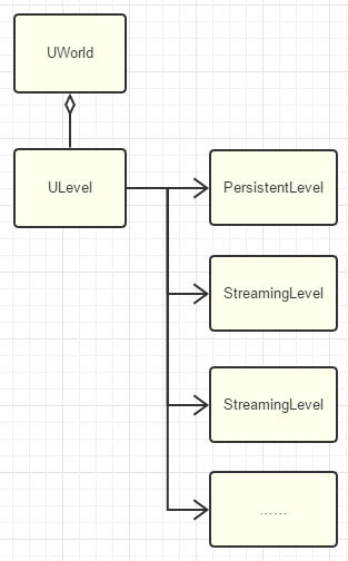 《InsideUE4》GamePlay架构（十）总结 - 知乎